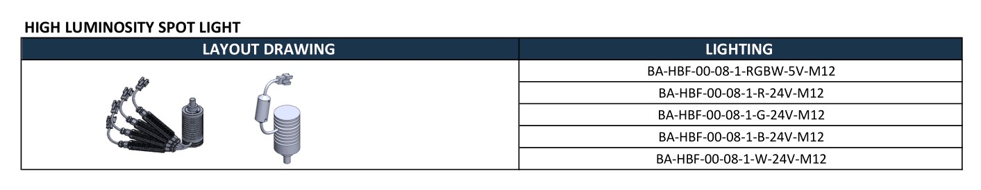 HIGH LUMINOSITY SPOT LIGHT - TMS LITE
